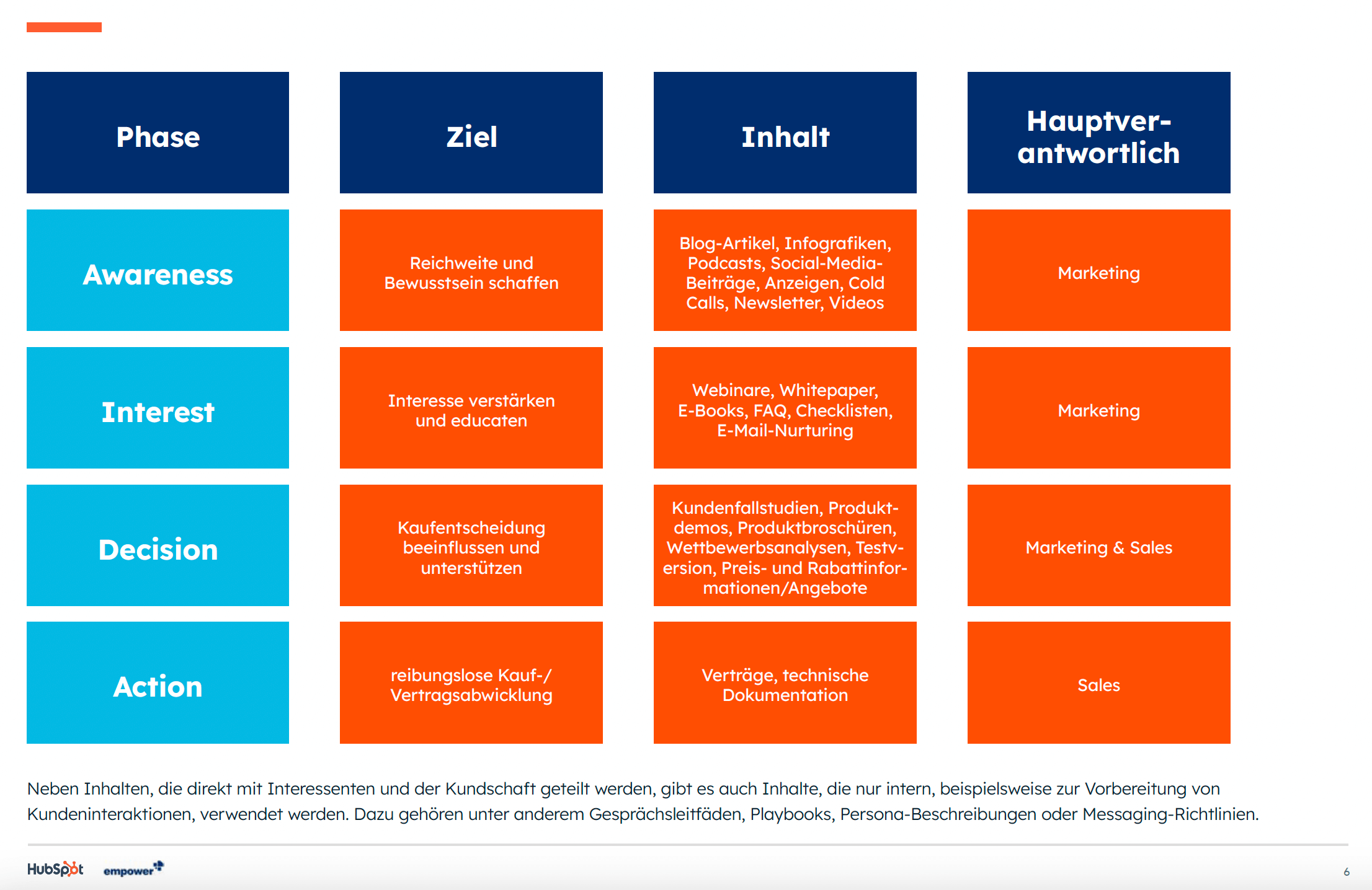 Kostenloser Leitfaden: Sales Enablement Kostenloser Leitfaden: Sales Enablement